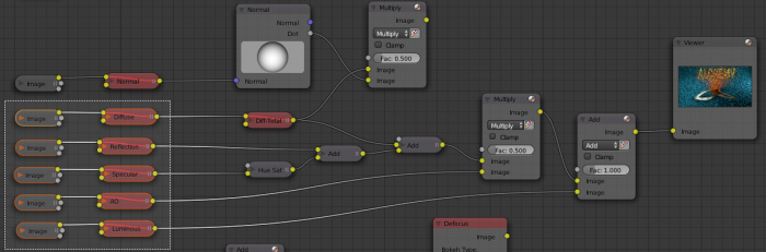 Compositing Modo Render Passes as Image Sequences in Blender | Ethereal 3D Compositing Modo Render Passes as Image Sequences in Blender | Ethereal 3D